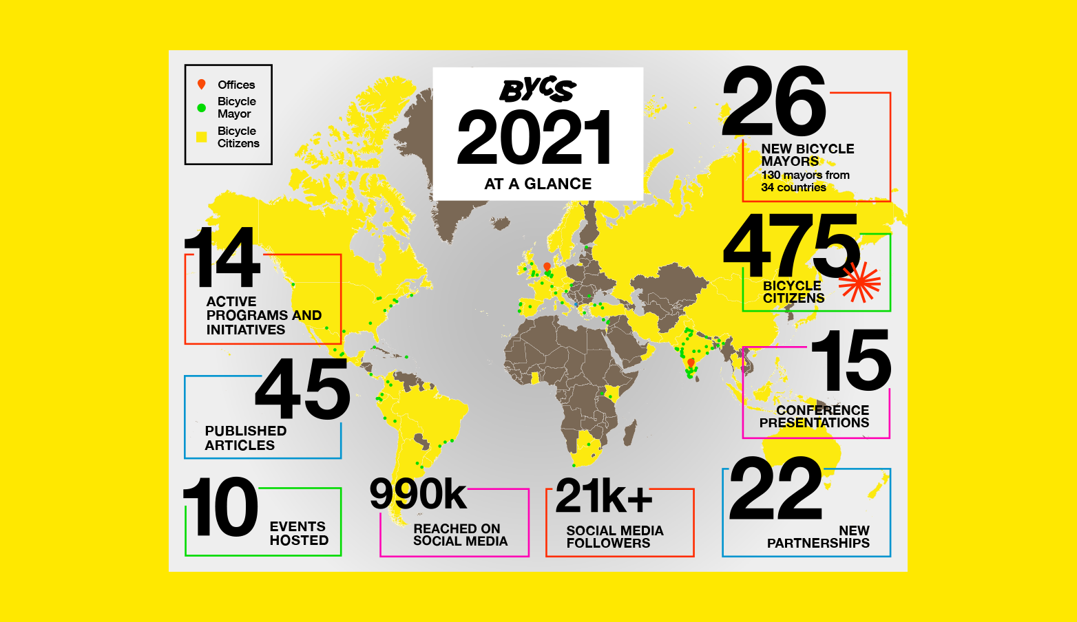 Reflections on Cycling in 2021: Our Team's Standout Initiatives | BYCS